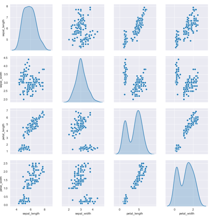[데이터시각화] 파이썬 seaborn : 시각화 유형 : 상관관계(Correlation) - 3) 상관 매트릭스(Matrix ...