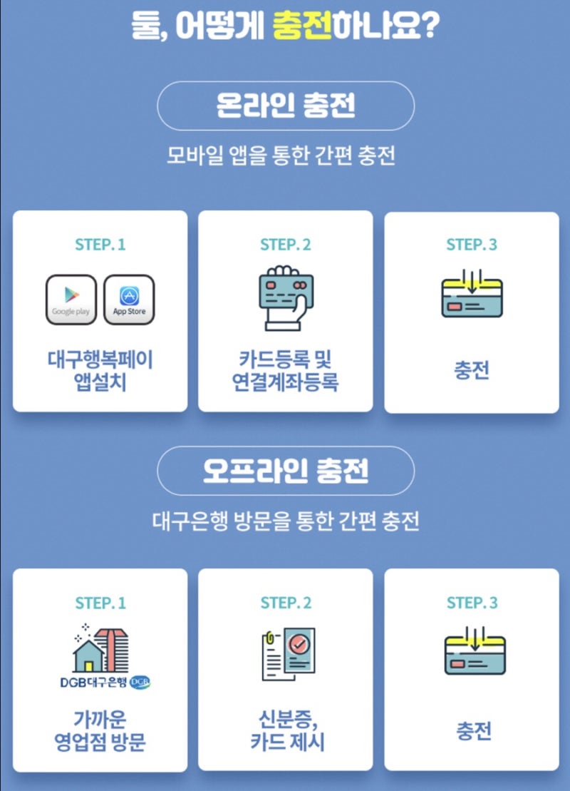 대구 지역화폐 행복페이 발급방법 사용처 10 할인받은 후기 네이버 블로그