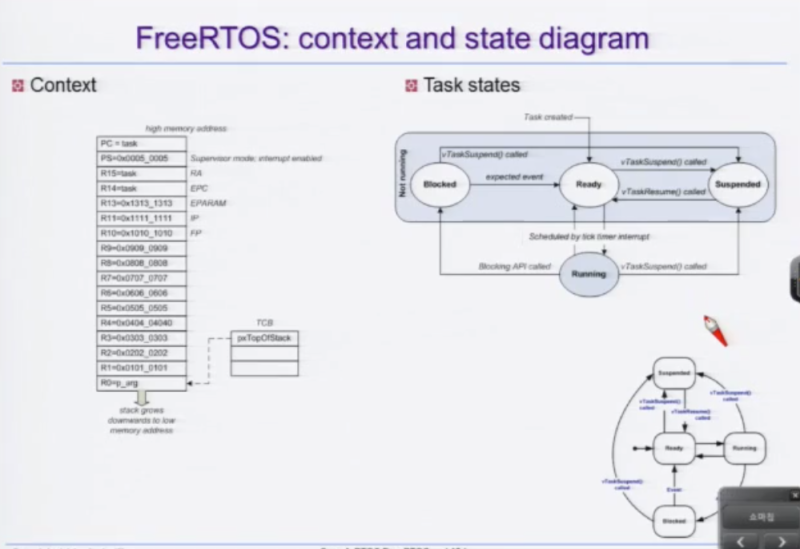 RTOS 지원시스템 설계와 RTOS 이식 [3일차] : 네이버 블로그