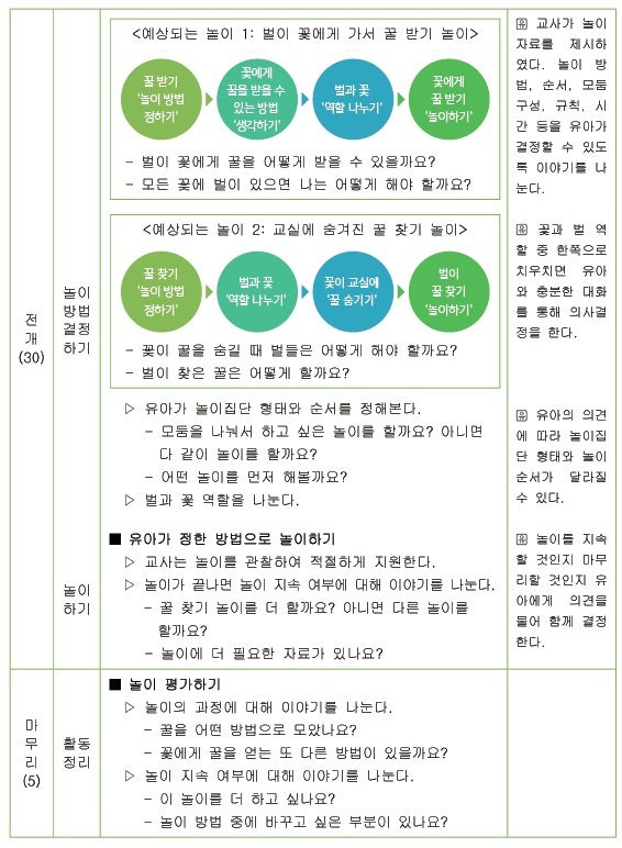 놀이중심교육과정 그럼 공개수업은 네이버 블로그