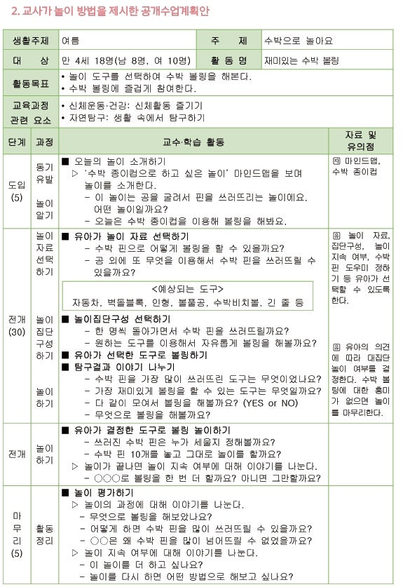 놀이중심교육과정 그럼 공개수업은 네이버 블로그