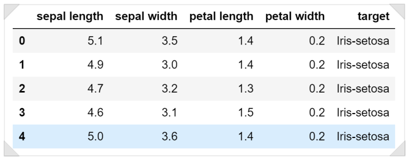 [ sklearn ] PCA (Principal Component Analysis) : 네이버 블로그