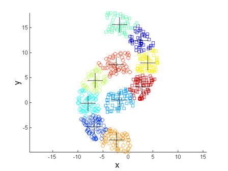 [CH.8] Cluster Analysis : 네이버 블로그