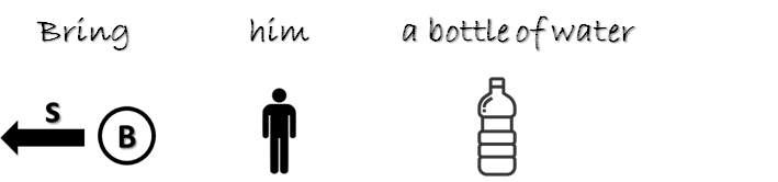 [동사 Bring] - Bring + 목적어+목적어, Bring + 목적어 + 전치사 사용법 : 네이버 블로그