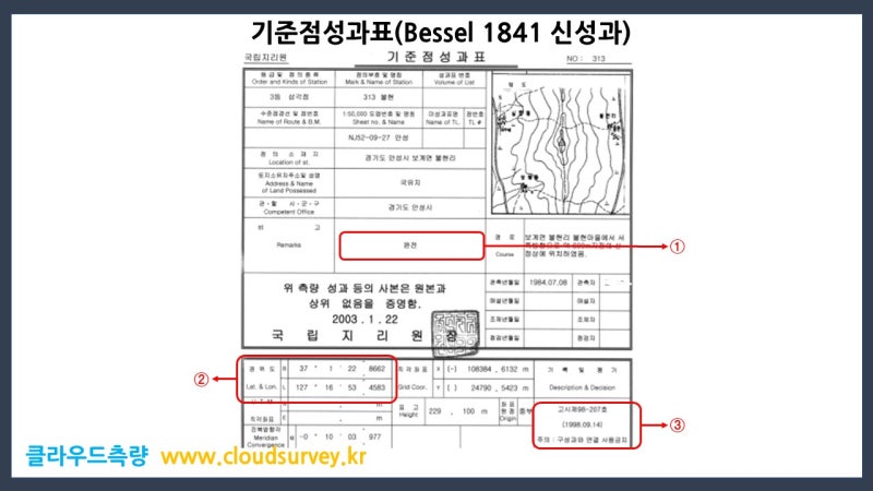 [GPS측량] 평면좌표계 이야기 GPS 강좌 2부 : 네이버 블로그
