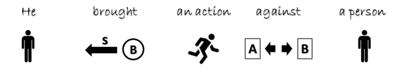 [동사 Bring] - Bring + 목적어+목적어, Bring + 목적어 + 전치사 사용법 : 네이버 블로그