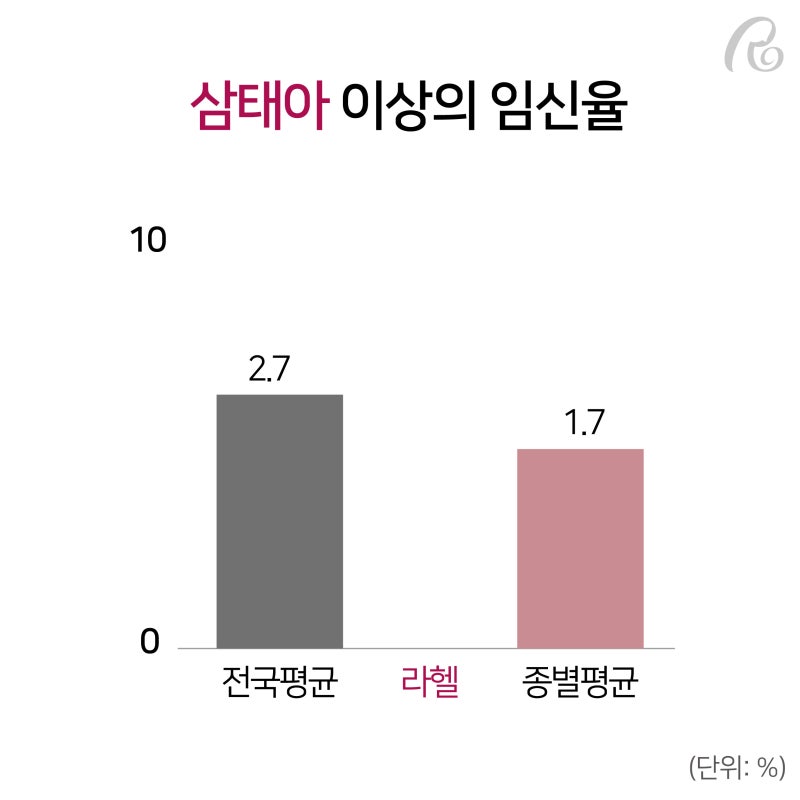 서울라헬여성의원 2019년 난임시술 의료기관 평가 1등급 획득 네이버 블로그