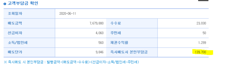 셀프등기 소유권이전등기 신청서위임장국민주택채권등기수수료 방법 안내 네이버 블로그