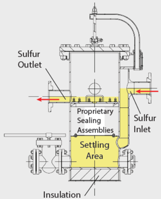 SRU draining device 비교 R1 : 네이버 블로그