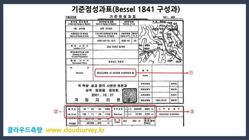 [GPS측량] 평면좌표계 이야기 GPS 강좌 2부 : 네이버 블로그