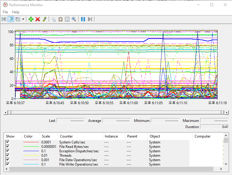 Logman 명령을 이용한 윈도우 성능 로그 데이터 수집하는 방법 : 네이버 블로그