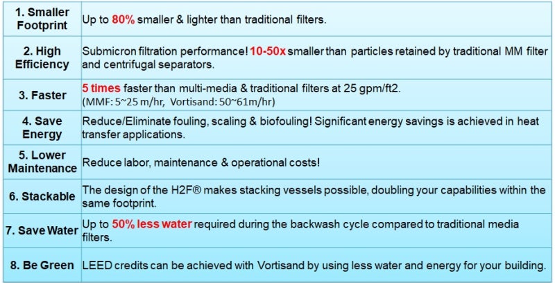 1. 50년 이상 HVAC System을 위해 개발, 샌드필터의 혁명 Vortisand C-Seires(미국 대기업들은 이미 ...