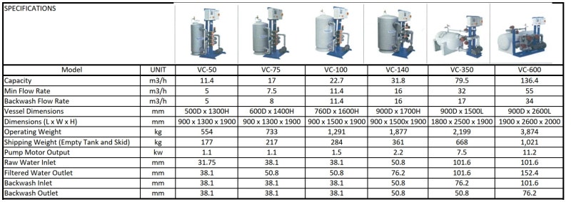 1. 50년 이상 HVAC System을 위해 개발, 샌드필터의 혁명 Vortisand C-Seires(미국 대기업들은 이미 ...
