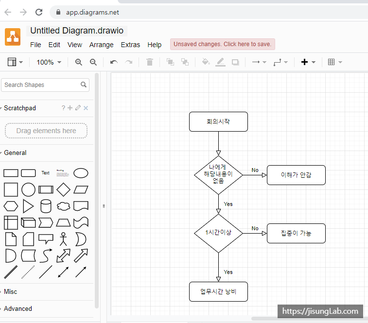 [Flow Chart] 플로우 차트 그리기 좋은 무료 프로그램 #Gliffy #Drawio #Grapholite : 네이버 블로그