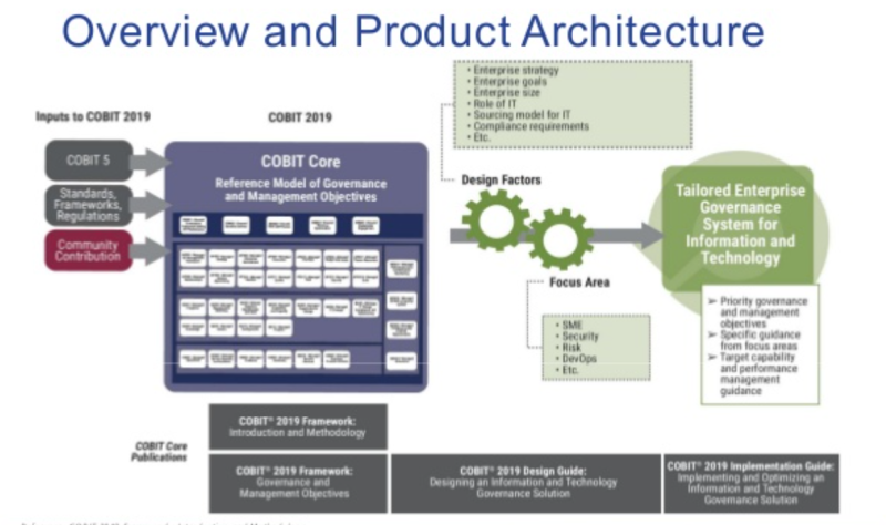 COBIT 2019 Implementation Introduction : 네이버 블로그