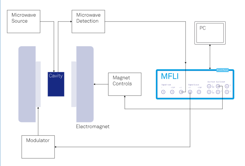 Electron Paramagnetic Resonance (EPR) : 네이버 블로그