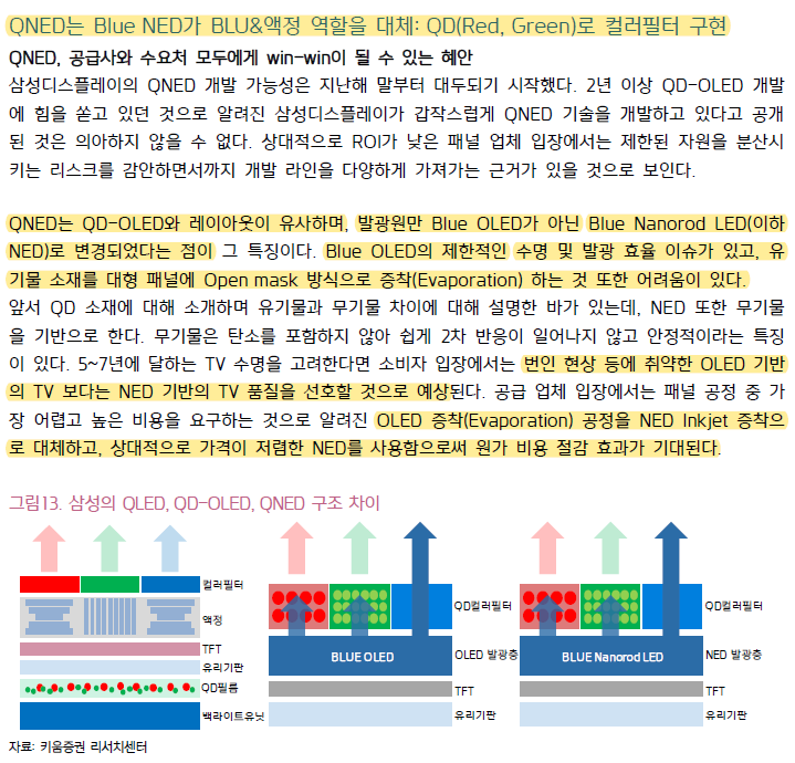 QLED vs QD-OLED vs QNED 차이 : 네이버 블로그