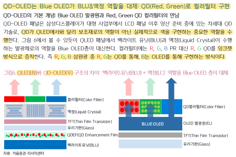 QLED vs QD-OLED vs QNED 차이 : 네이버 블로그
