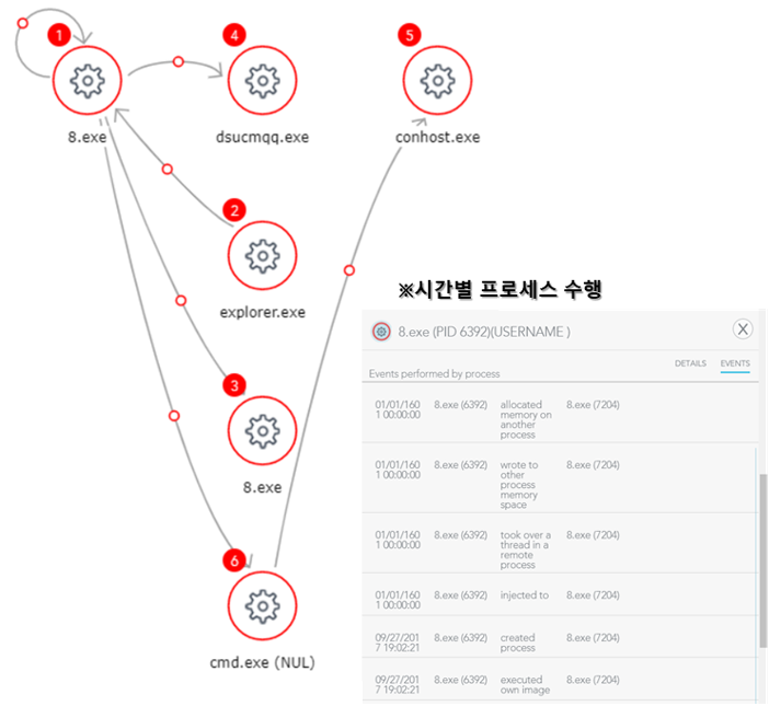 센티넬원 EDR 주요 기능 소개 (영상 포함) - Sentinel One : 네이버 블로그