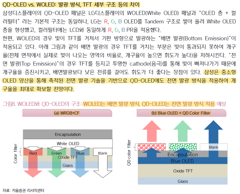 QLED vs QD-OLED vs QNED 차이 : 네이버 블로그