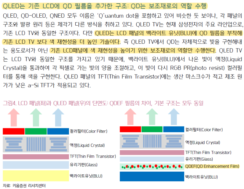QLED vs QD-OLED vs QNED 차이 : 네이버 블로그