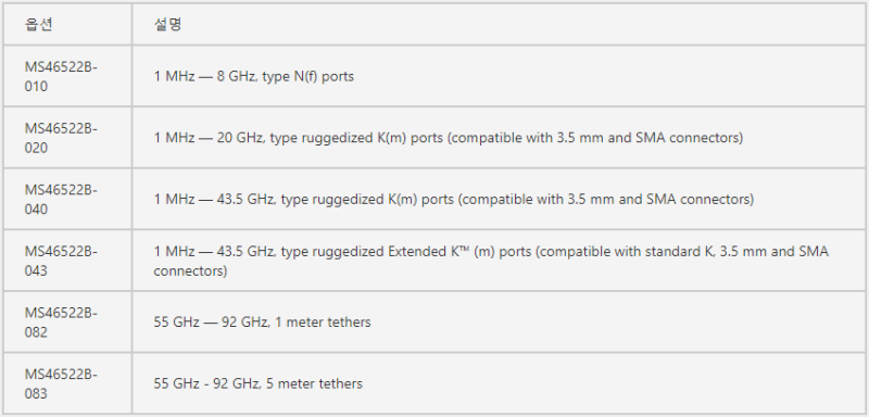 ShockLine 2-포트 Performance RF and Microwave VNA MS46522B | 안리쓰 : 네이버 블로그