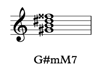 7th chord (4화음). mM7. 모든 키에서 알아보자. : 네이버 블로그