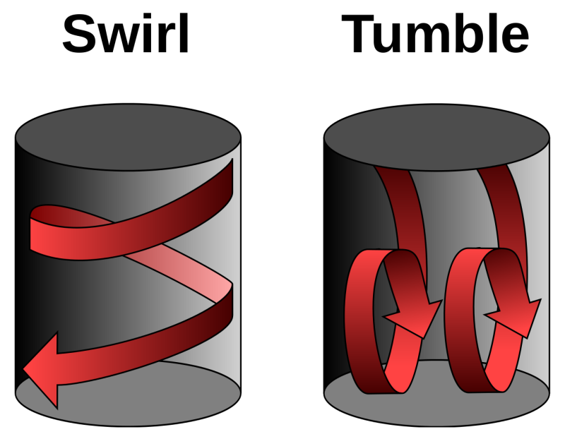 tumble, tumbler, stumble - 단어 외우기 : 네이버 블로그