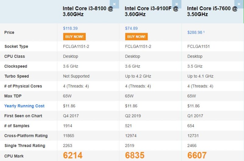 인텔 i3 8100 CPU, 4코어 4쓰레드 성능! : 네이버 블로그