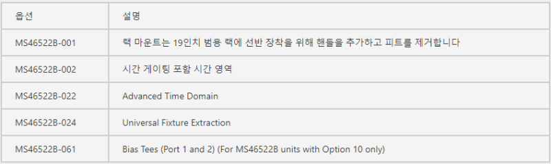 ShockLine 2-포트 Performance RF and Microwave VNA MS46522B | 안리쓰 : 네이버 블로그
