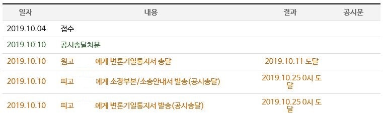 05 빌려준 돈 받기 나홀로 전자소송 지급명령신청 변론기일통지는 어떻게 소제기신청 결과 나오다 네이버 블로그