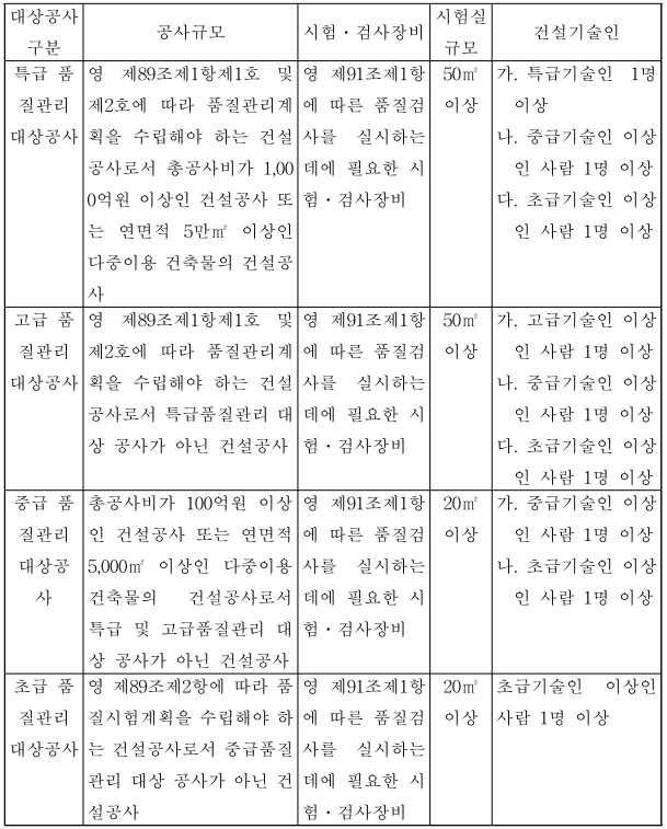 품질관리비 산출 및 사용기준 네이버 블로그