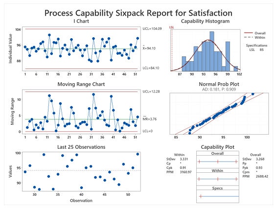 공급망 관리 및 개선하기 위한 다섯 가지 품질 기법 : 네이버 블로그
