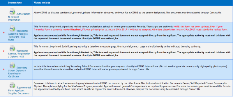 [CGFNS] CGFNS 홈페이지 소개 및 License Validation Form 작성법 : 네이버 블로그