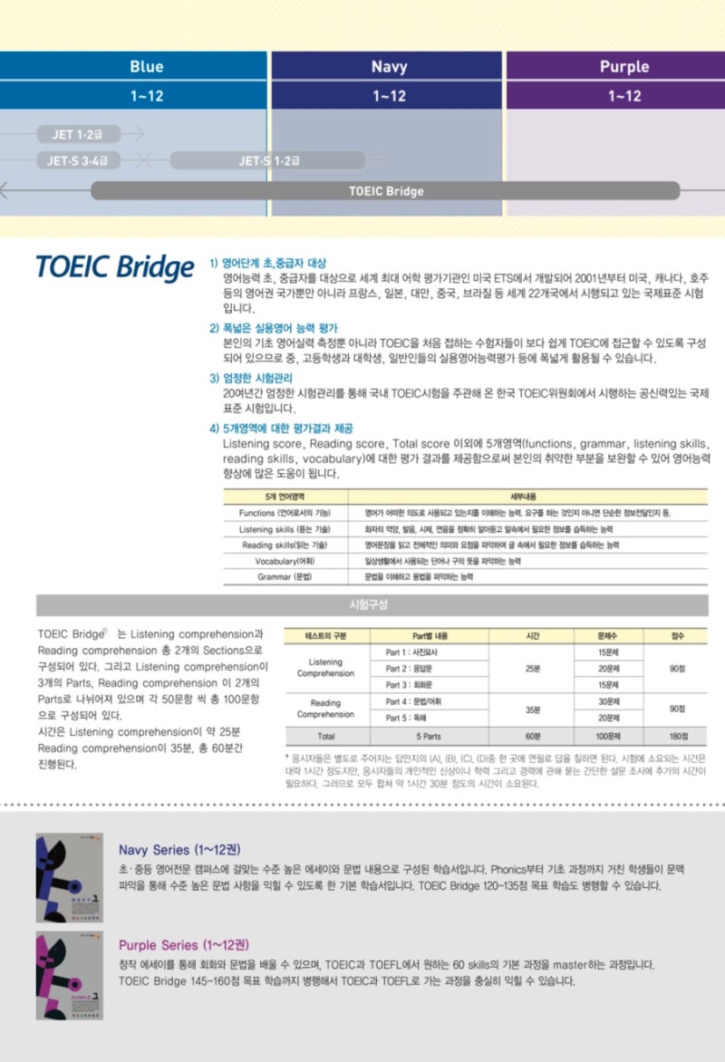 TOEIC Bridge ,JET 인증 시험 모의고사 결과 안내 : 네이버 블로그