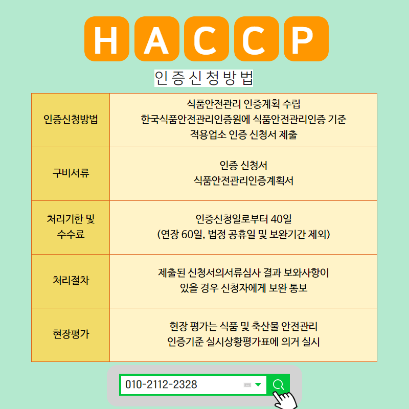 해썹 Haccp 인증 준비방법 네이버 블로그