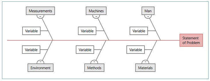 Fishbone Diagram 그리기 : 네이버 블로그
