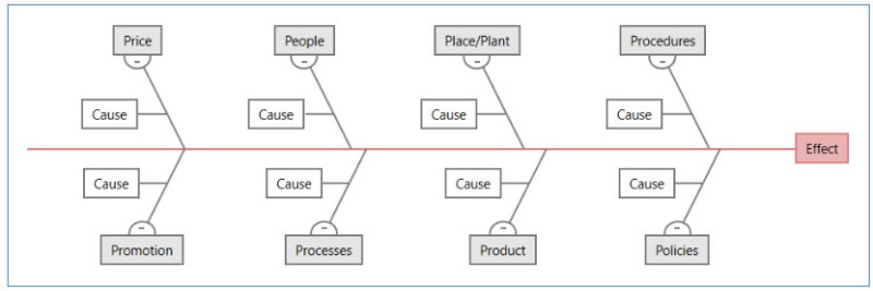Fishbone Diagram 그리기 : 네이버 블로그