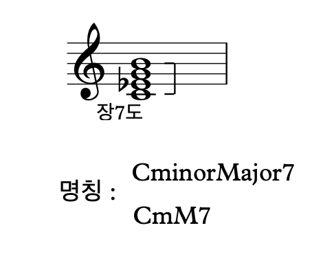7th chord (4화음). mM7. 모든 키에서 알아보자. : 네이버 블로그