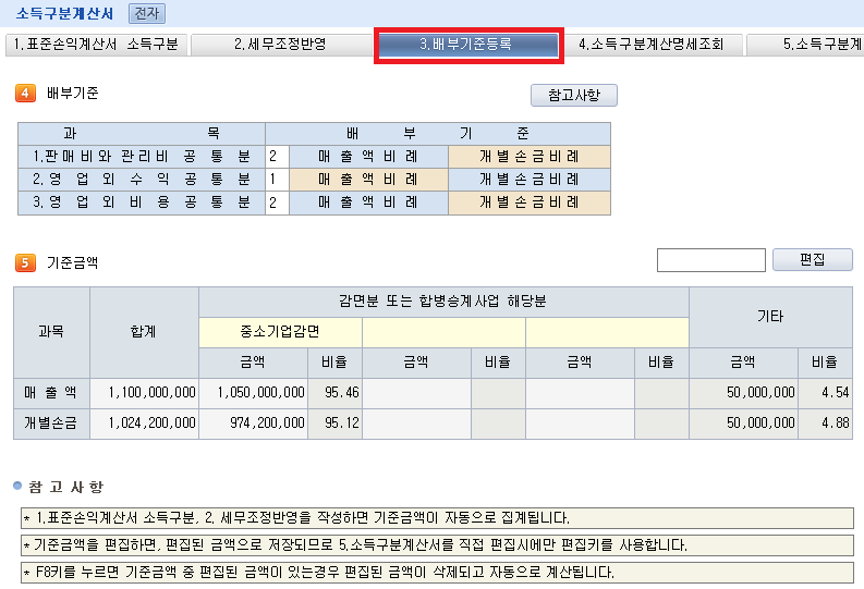 법인세종합소득세 소득구분계산서 네이버 블로그