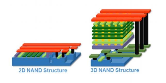 3D NAND Flash_장점, 공정 이슈, 해결방안 : 네이버 블로그