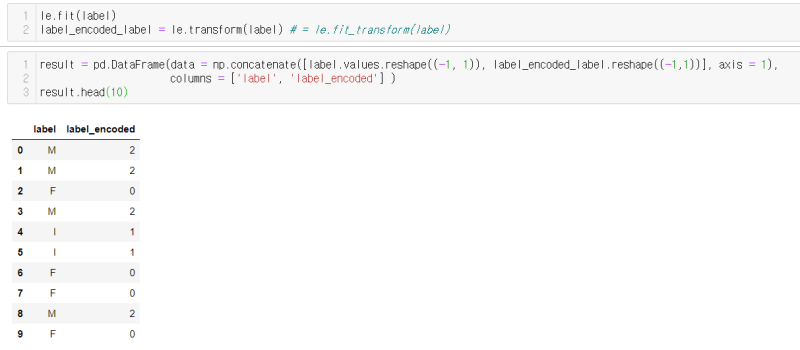 [Scikit-learn] [토크ON세미나] Scikit-Learn으로 다지는 머신러닝 기초 1강 - 데이터전처리 ...