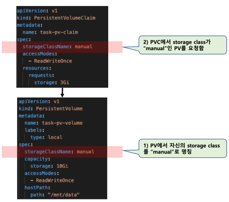 [kubernetes] Volume vs Persistent Volume vs Storage Class : 네이버 블로그