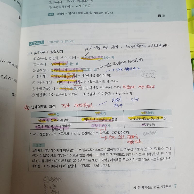 투자자산운용사 투운사 시대고시 한 권으로 끝내기 교재 추천 공부 방법과 합격후기 기간 네이버 블로그