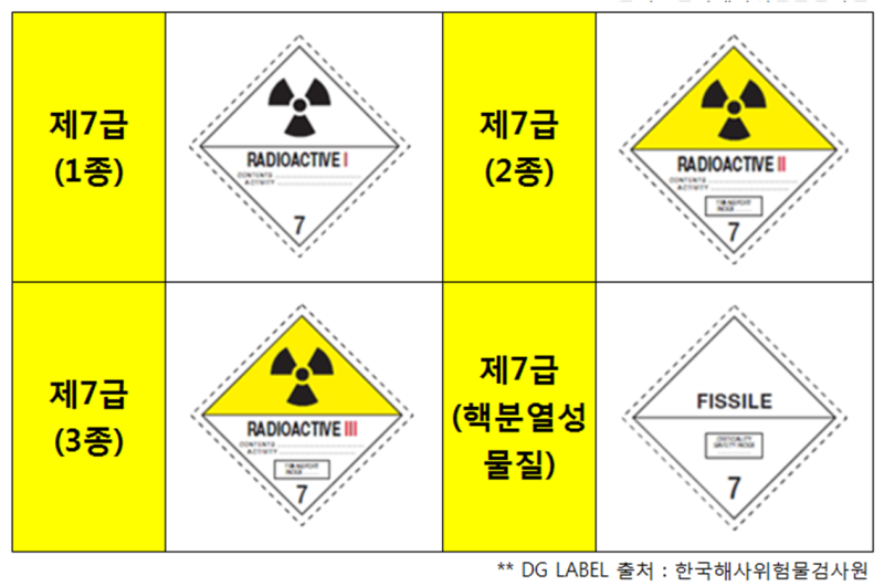 ★위험물에도 등급이 있다?!★ : 네이버 블로그
