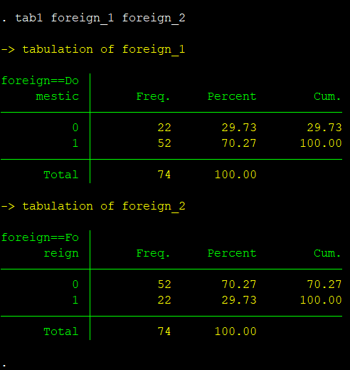 [STATA/basic] 3. STATA 기본명령어(1)-des/su/tab,encode/decode,sort/gsort ...