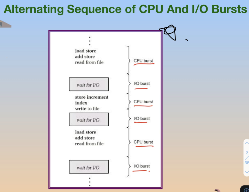 [운영체제/OS] ch6. CPU Scheduling : 네이버 블로그