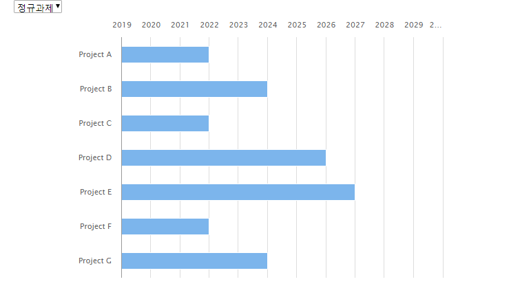 [HIGHCHART] * bar chart & select box : 네이버 블로그