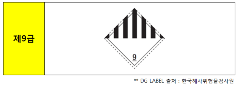 ★위험물에도 등급이 있다?!★ : 네이버 블로그