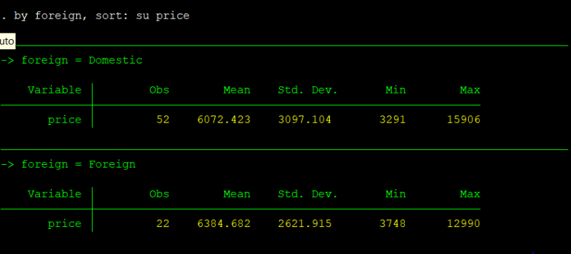 [STATA/basic] 3. STATA 기본명령어(1)-des/su/tab,encode/decode,sort/gsort ...